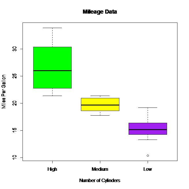 R How To Label Boxplot In R 2022 Code Teacher Vrogue